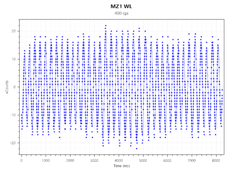 【マウス沼脱出】XTRFY MZ1 RGB WIRELESS WHITEを徹底レビュー！最強レビュアー監修の実力派ゲーミングマウス！【PR ...